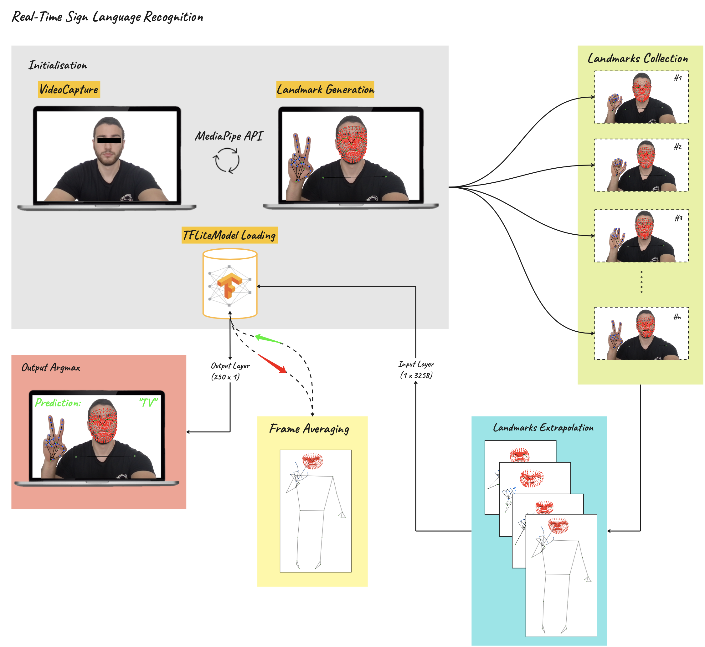 R skills assessment - Previous Work